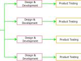 Sdlc Models Iterative Model